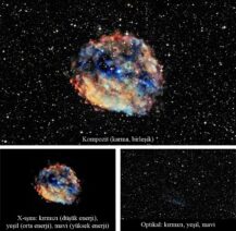 Konu 5: Yıldızlar – © Mutlak Bilim'dir